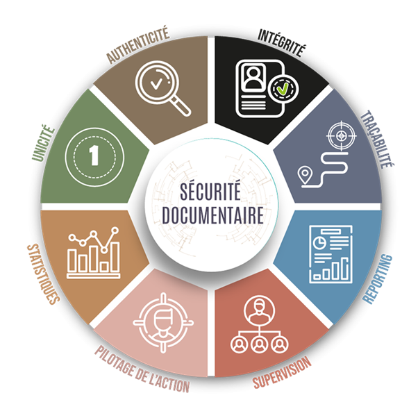 Expertise - PROOFTAG-CATIS
